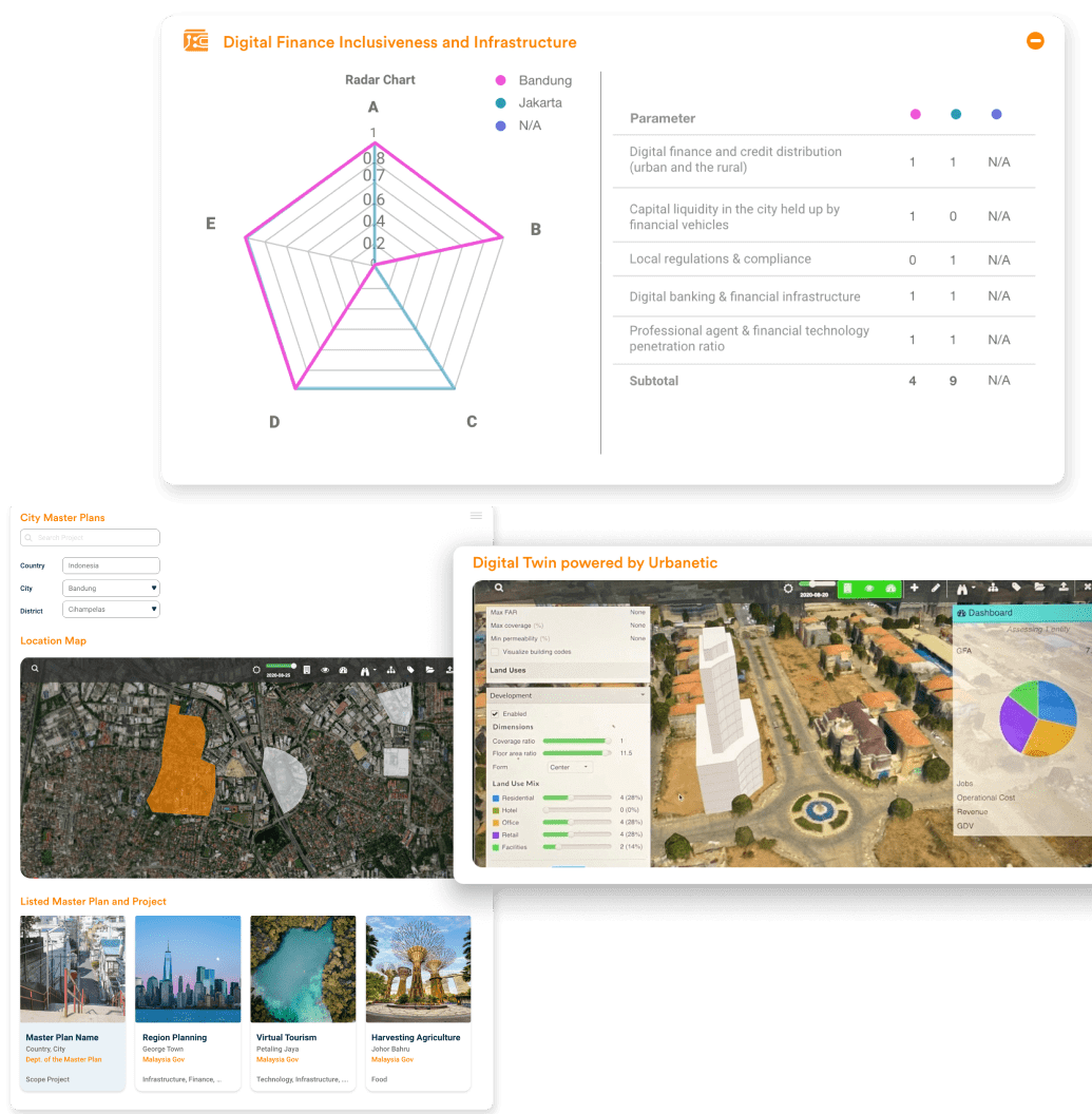 Urban Cerebro by Good City Foundation | Understand data and plan of ...
