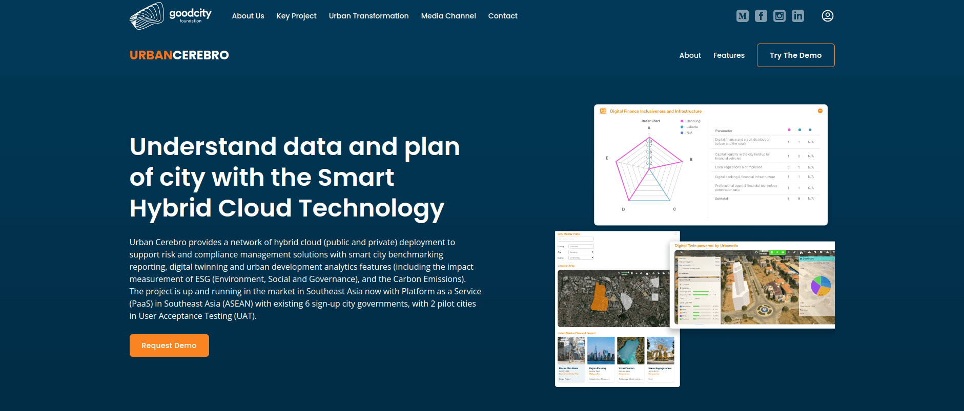 Urban Cerebro by Good City Foundation | Understand data and plan of city with the Smart Hybrid ...